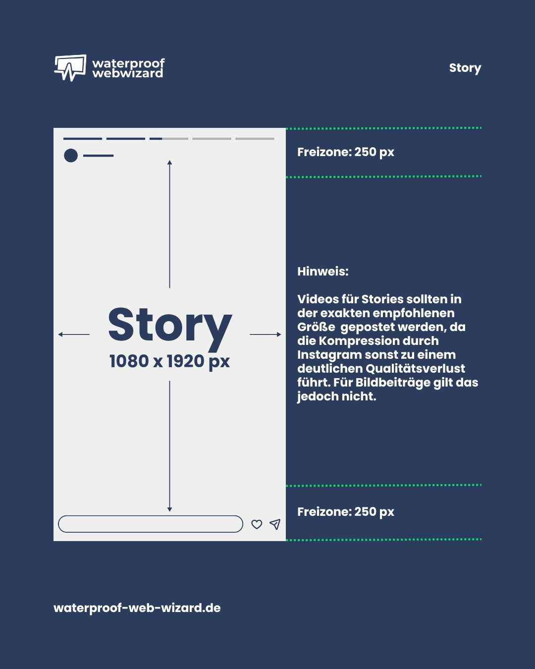 Optimierte Instagram-Formate 2025 für maximale Reichweite